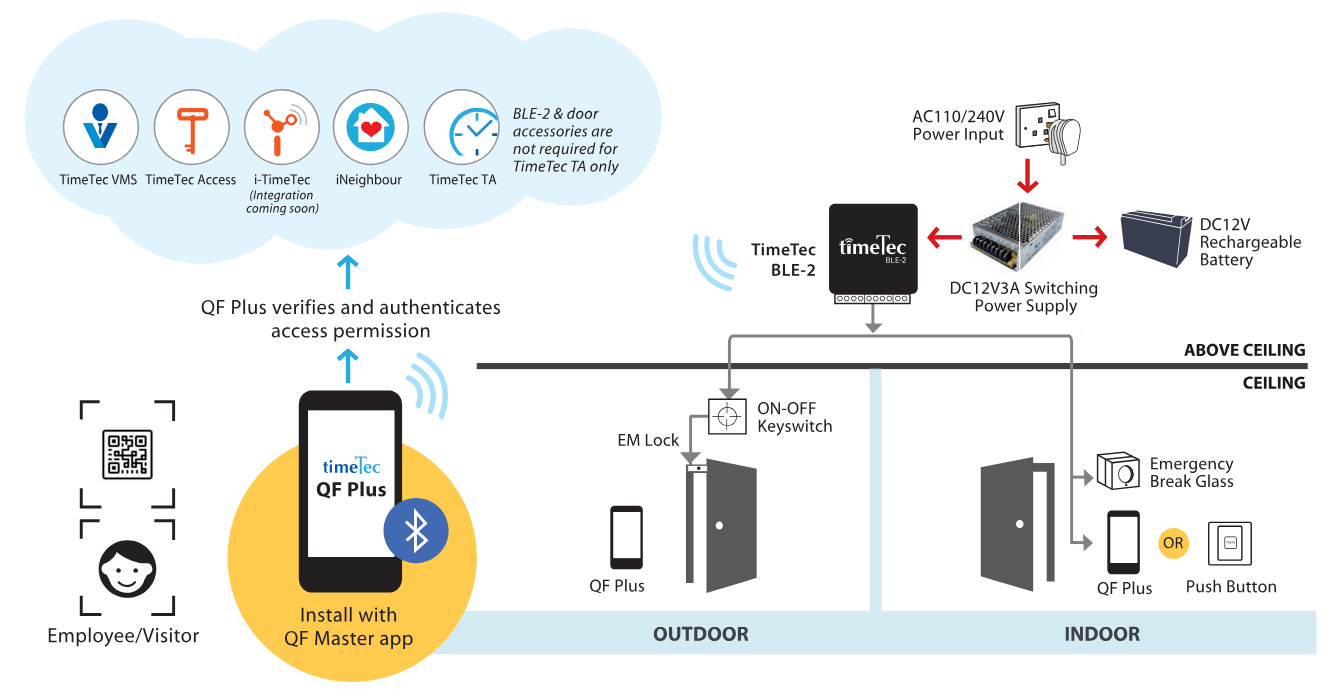 FingerTec QF Plus Wireless QR Code & Face ID